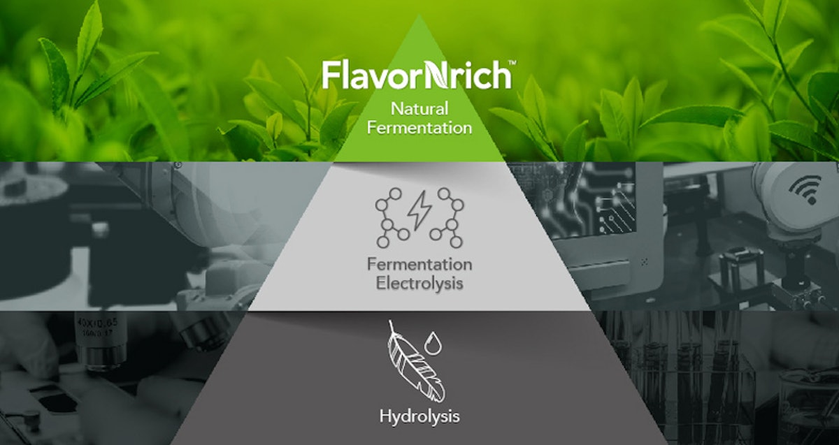 CJ BIO presents World’s First Natural Cysteine, FlavorNrich™ Master C ...
