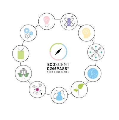 Firmenich Introduces EcoScent Compass Next Generation | Perfumer ...