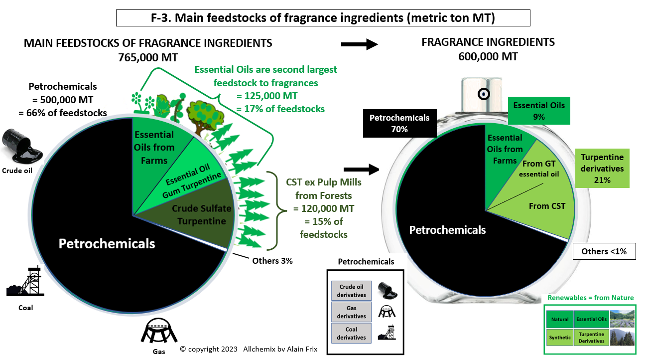 Alain Frix Discusses Threat to Essential Oils Industry Due to EU Green ...