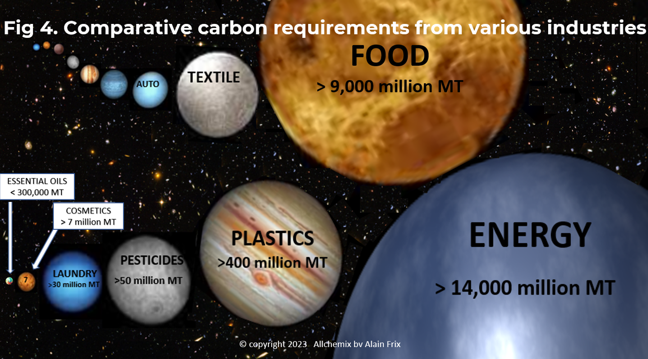 Alain Frix Discusses Threat to Essential Oils Industry Due to EU Green ...