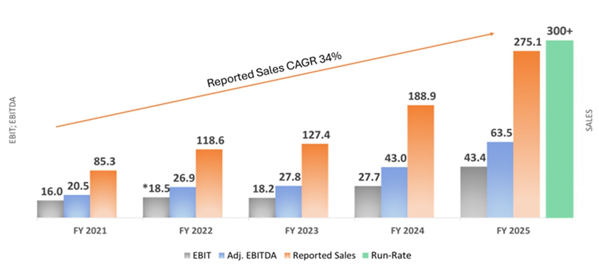 Turpaz Hits Record $275M in 2025 Revenue | Perfumer & Flavorist